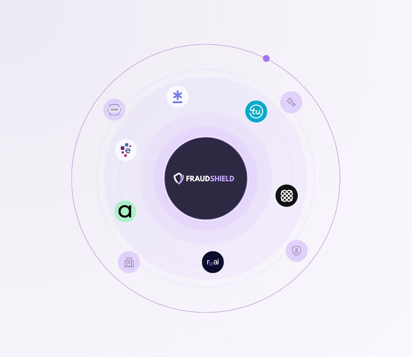 The VERO Risk Management Platform | VERO