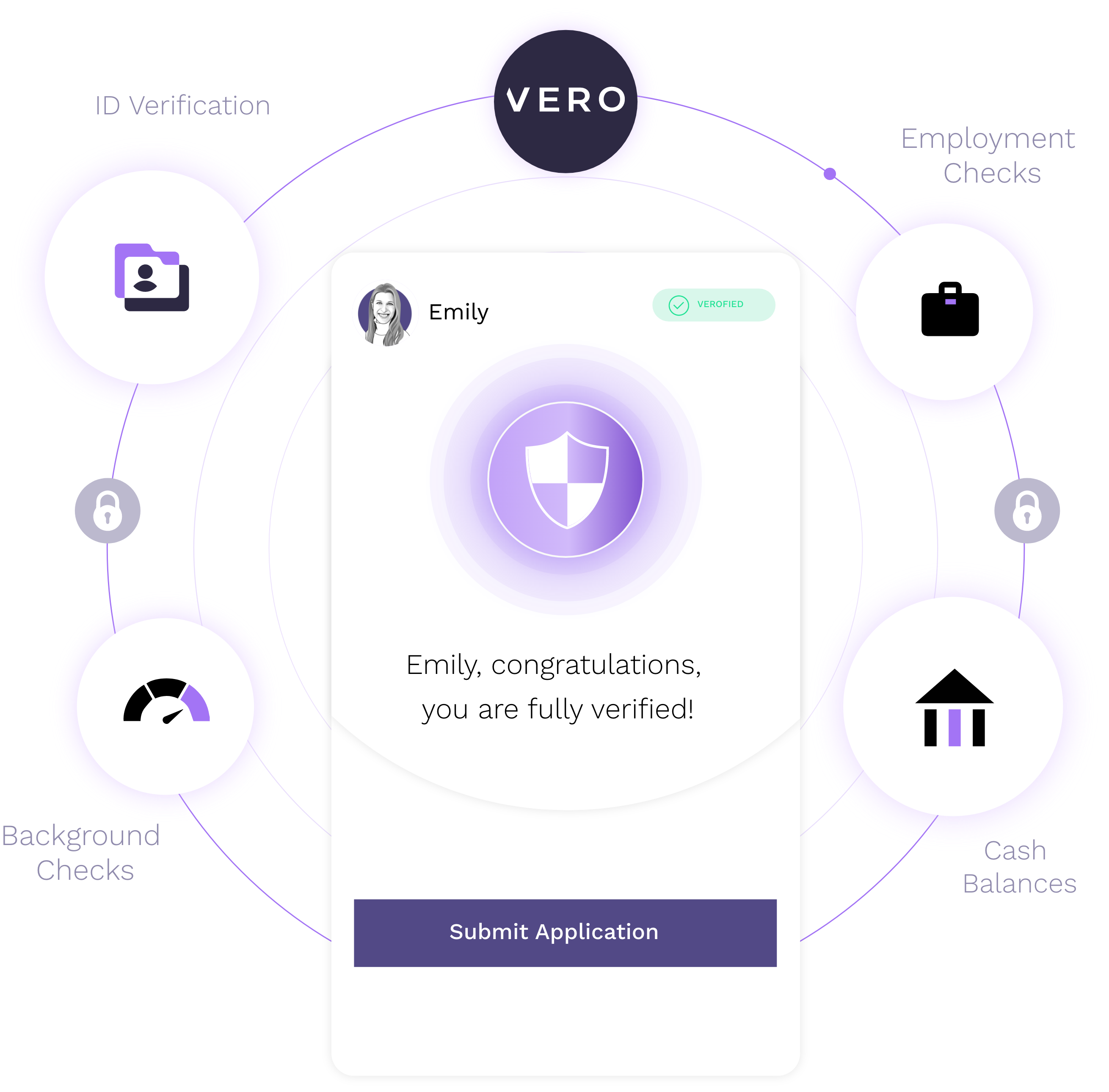 Trust VERO Screening | VERO