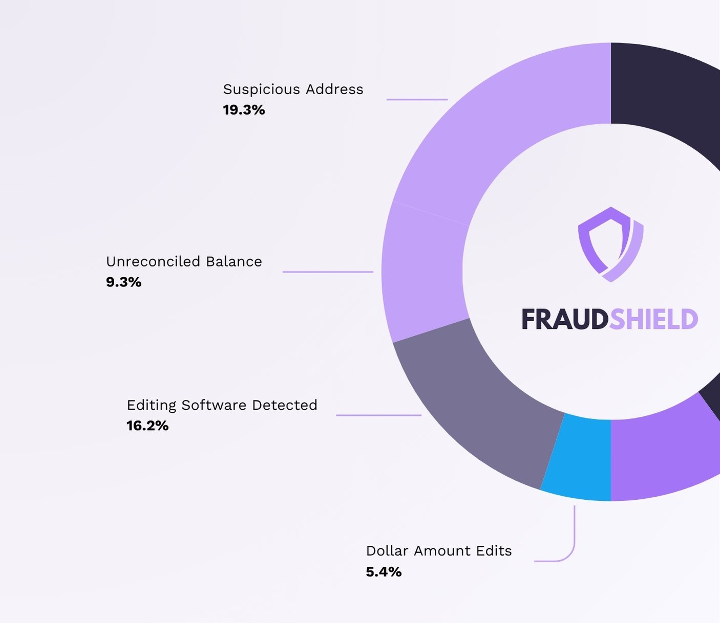 The VERO Risk Management Platform | VERO
