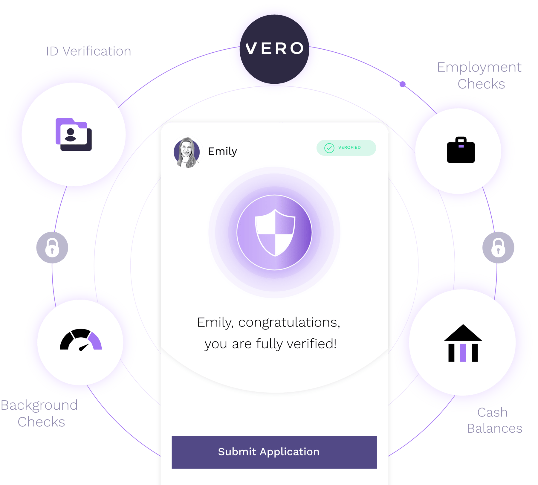 Applicant Screening Process | VERO